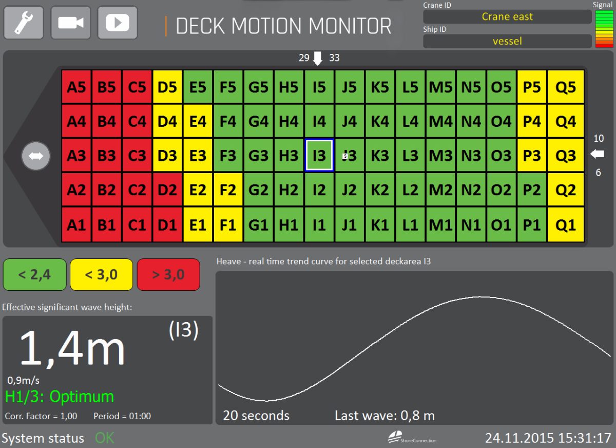 DMM 100 Deck Motion Monitoring System – ShoreConnection